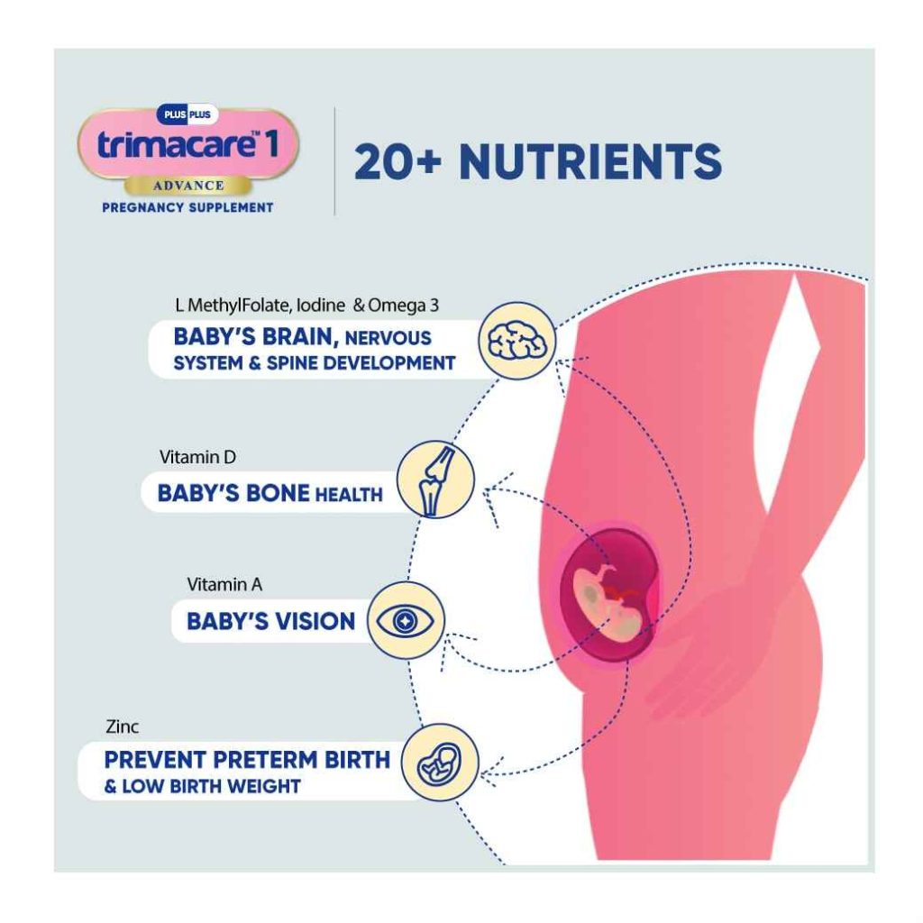 Trimacare™ 1 Prenatal Vitamins Tablets | Pregnancy Multivitamin with ...