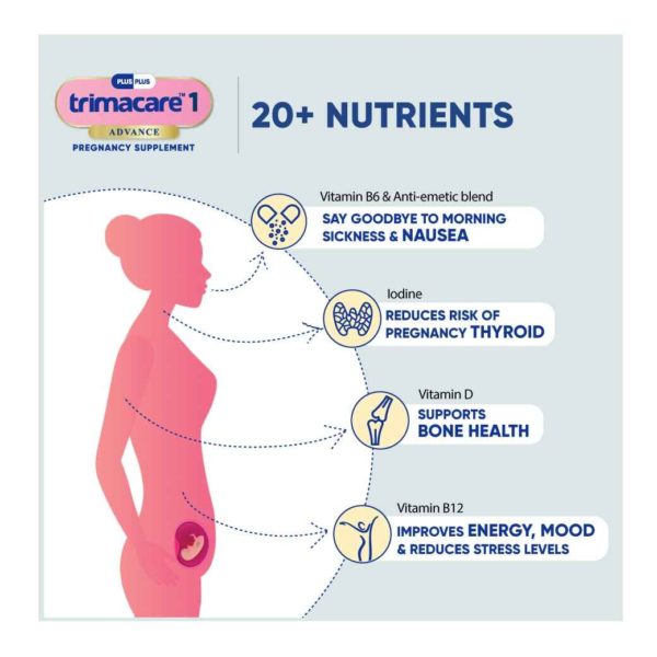 Trimacare™ 1 Prenatal Vitamins Tablets | Pregnancy Multivitamin with ...